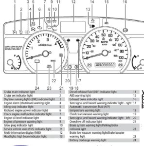 Isuzu Truck Dashboard Warning Lights, Symbols and Means