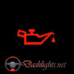 Honda Pilot Dashboard Warning Lights Symbols -Detailed Guide
