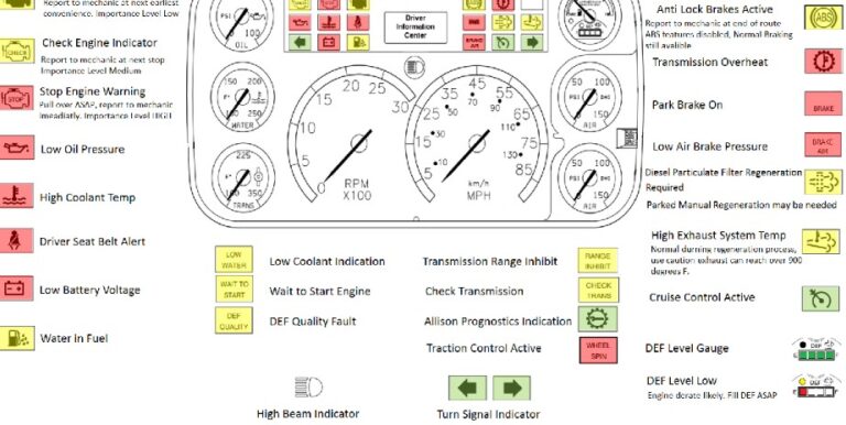 Case Maxxum Warning Lights And Symbols [Complete Guide]
