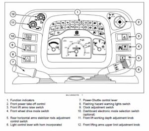 Case Tractor Warning Lights, Symbols, And Meanings [All]