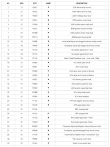 Kioti Tractor Error Codes: What Do They Mean?