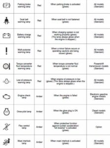 Jcb Loader Dashboard Warning Lights And Symbols [Detailed]