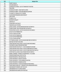 JLG Scissor Lift Warning Light Flashing and Error Codes
