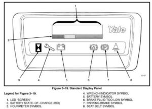 How To Use Yale Forklift Warning Lights [Answered]